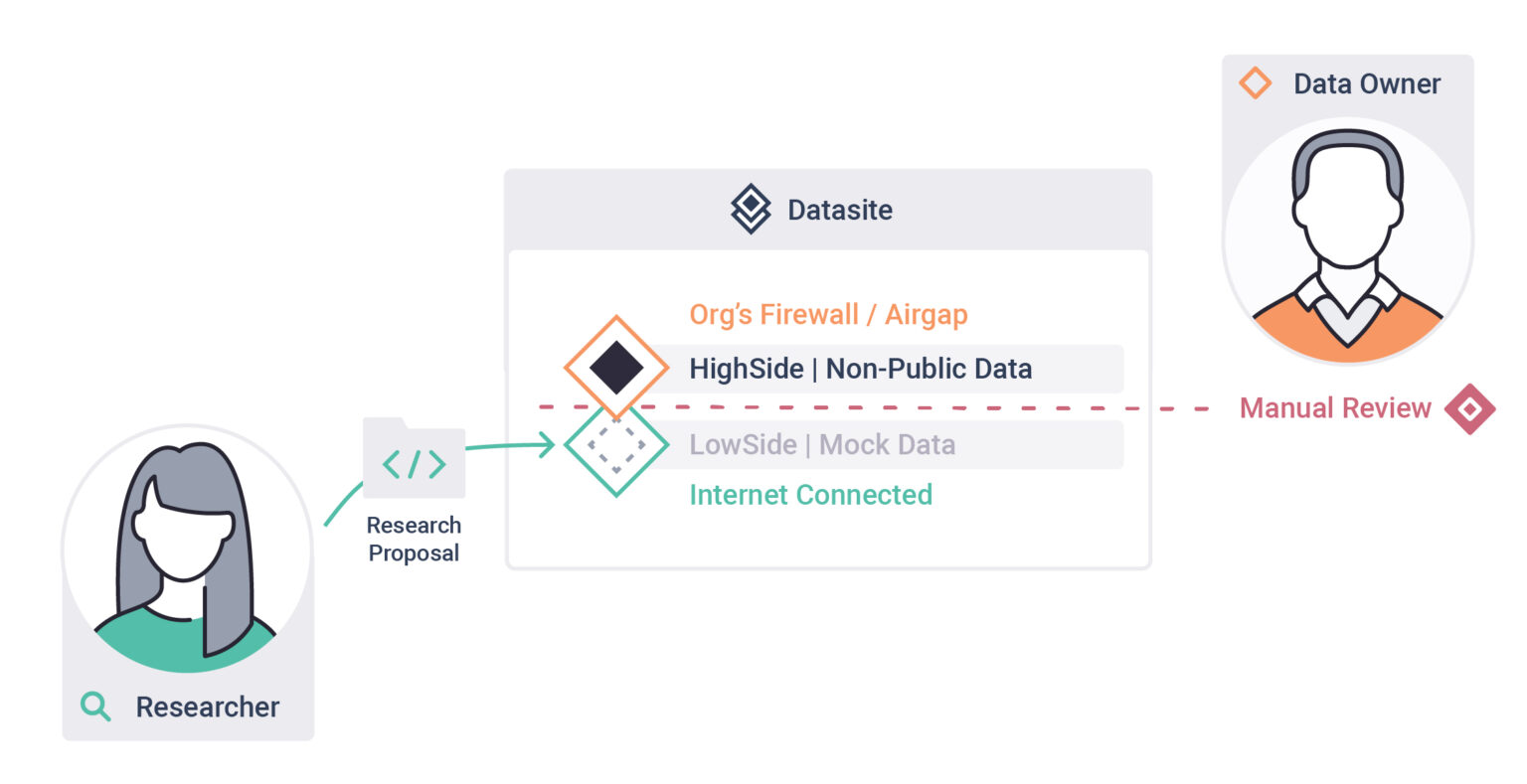 PySyft ⬩ OpenMined