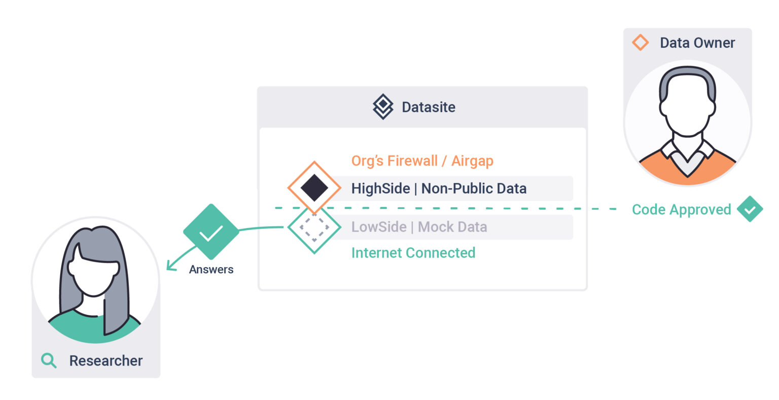 PySyft ⬩ OpenMined