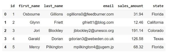 Differential Privacy using PyDP – OpenMined