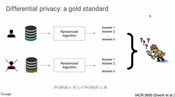 Tempered Sigmoid Activations for Deep Learning with Differential ...