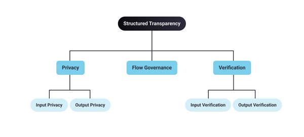 Lessons from Our Privacy Opportunity - Part 2 The Structured ...