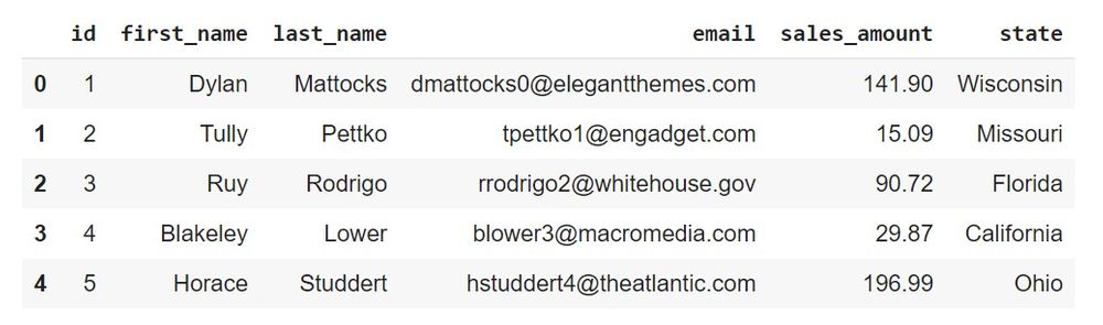 Differential Privacy using PyDP – OpenMined