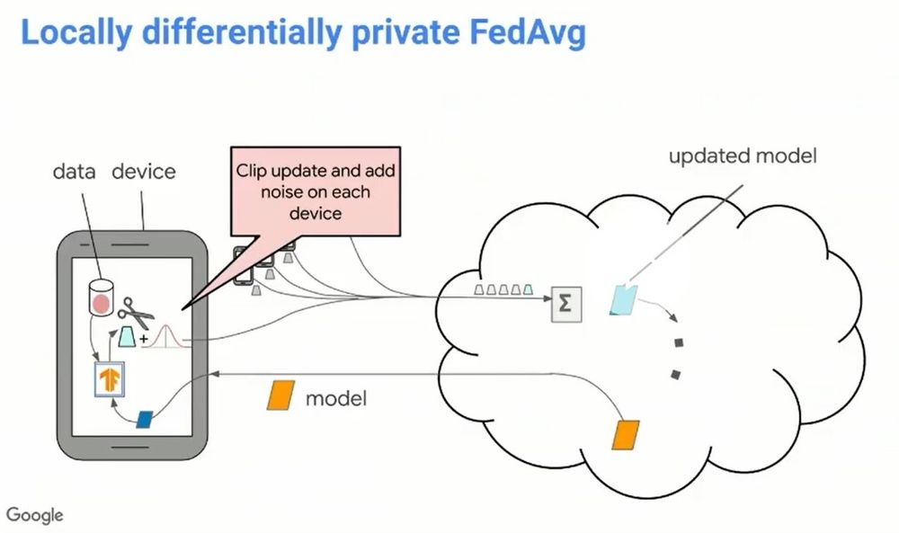 Advances and Open Problems in Federated Learning – OpenMined