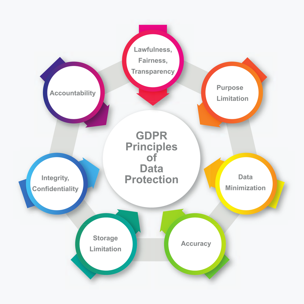 Of Legal Tangles and Synthetic Datasets Part 3: GDPR and Synthesis ...