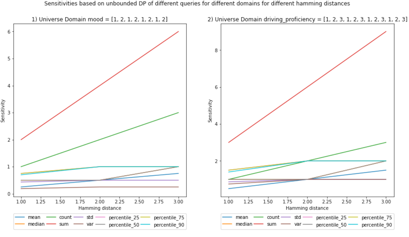 Global sensitivity for differential privacy from scratch – OpenMined