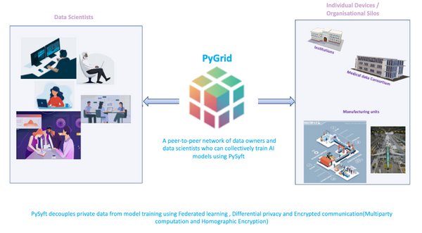 Remote Data Science Part 2: Introduction to PySyft and PyGrid – OpenMined