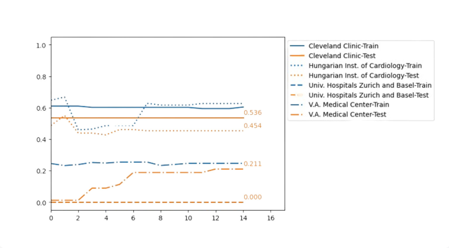 Federated Learning in 10 Lines of code, with PySyft – OpenMined