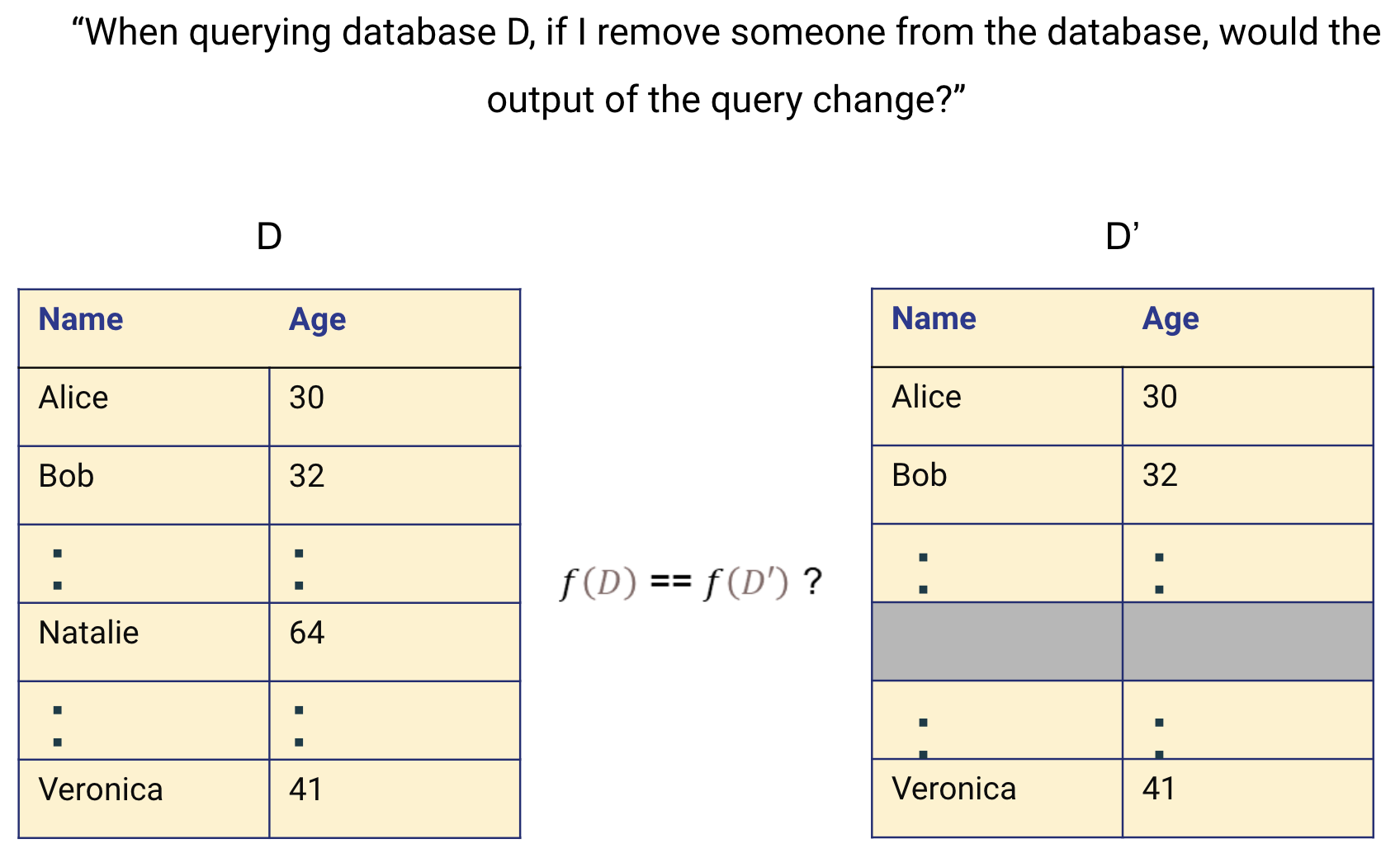Getting Started with Differential Privacy in PySyft – OpenMined